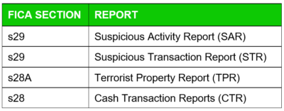 A Property Practitioner’s Guide to FICA | Sectional Title Solutions