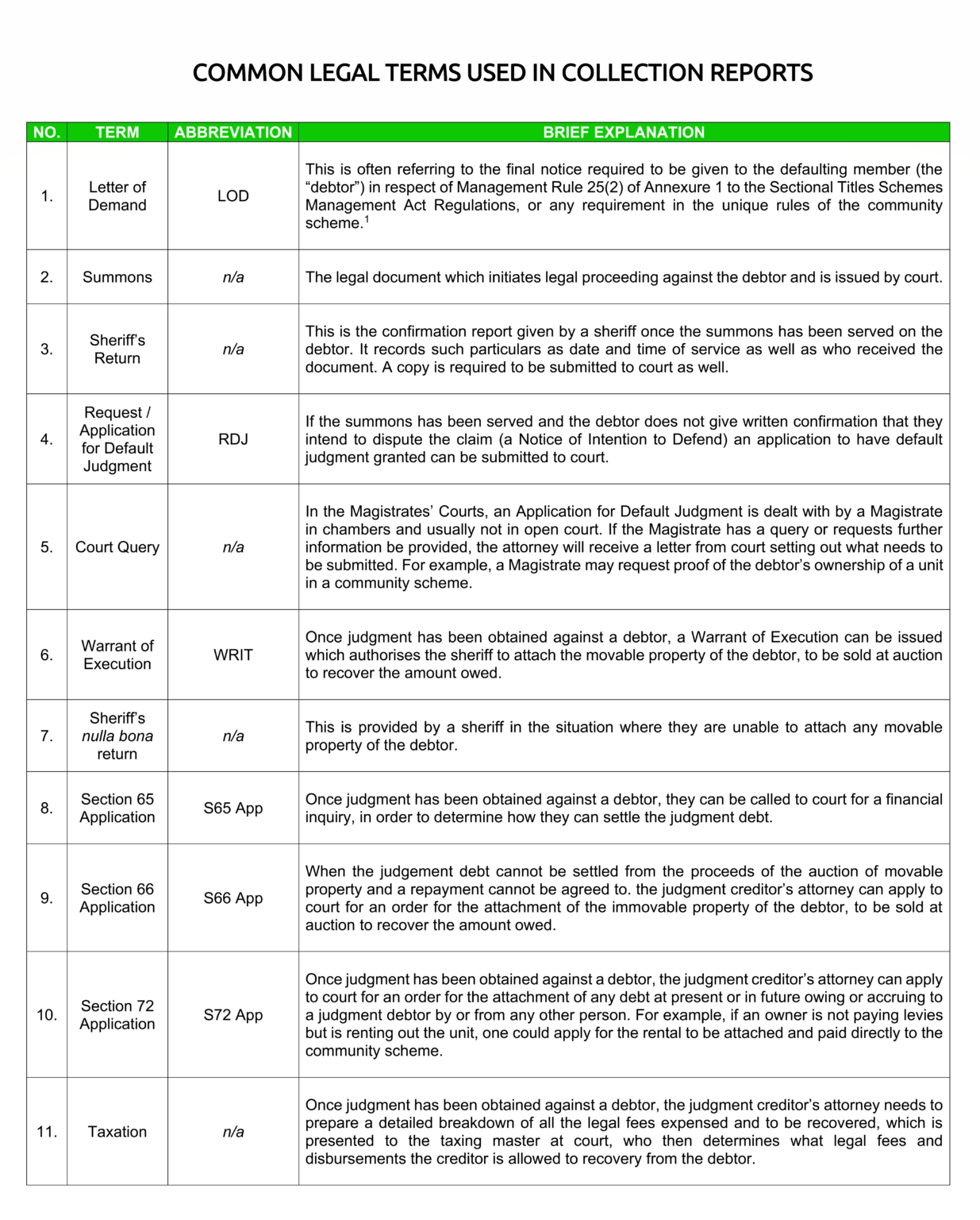 Common legal terms used in collection reports | Sectional Title Solutions